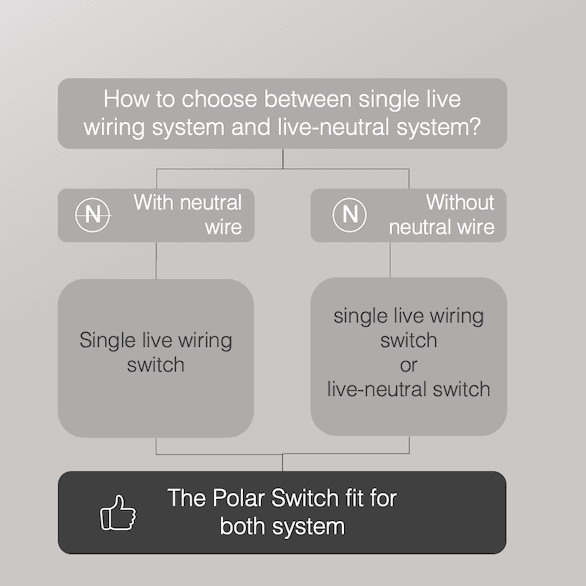 Polar Switch - Berlin Engineering Best Smart Home Solutions In Sri ...