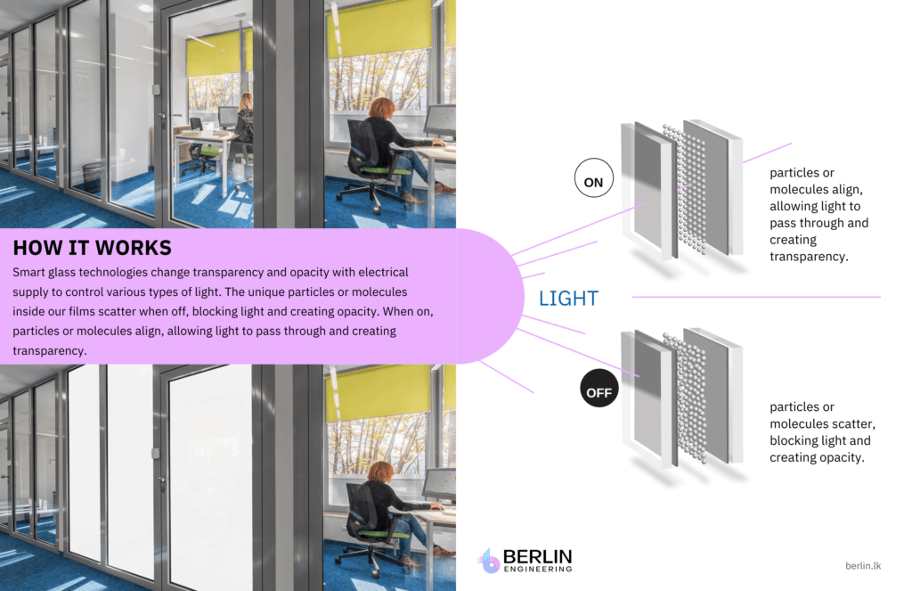 Smart Switchable Glass - Best Smart Home Solutions In Sri Lanka ...